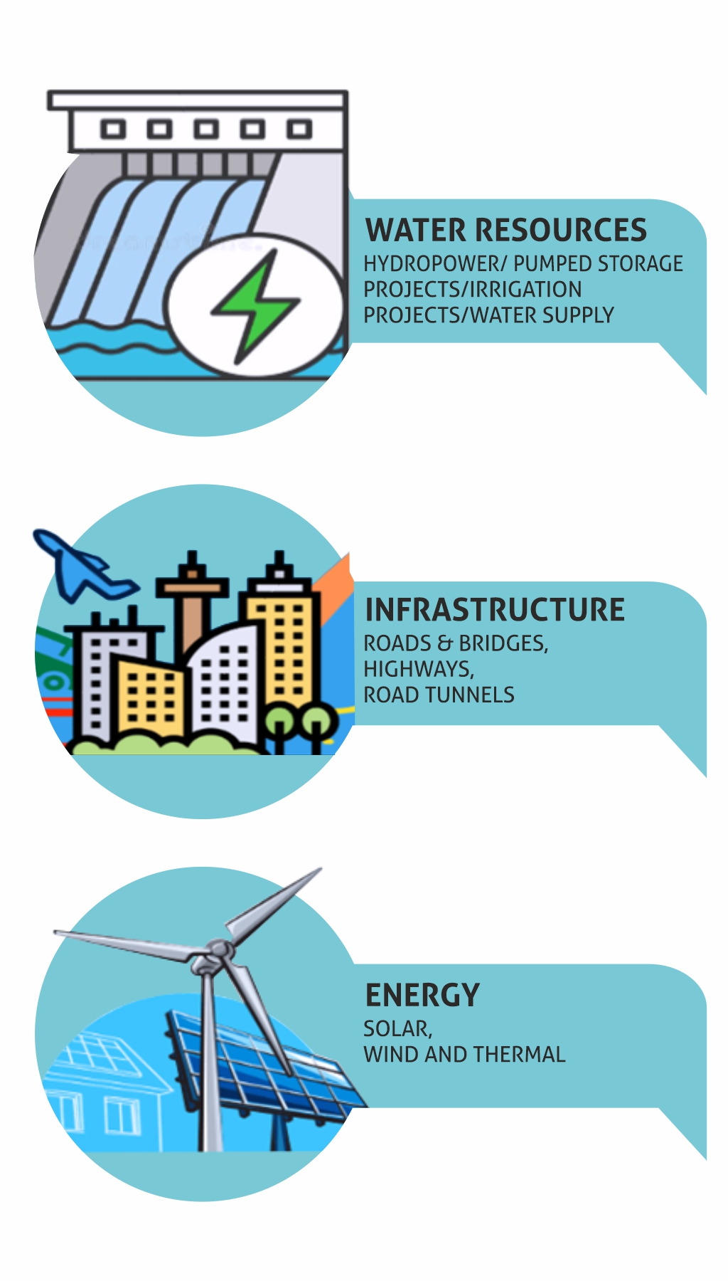 SECTORS